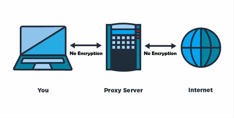 What Is The Difference Between A VPN And A Proxy and how they works?
