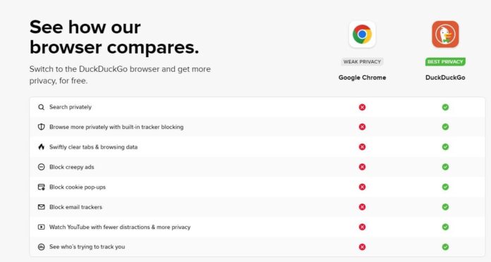 The Best Privacy Focused Browsers for Windows 11: A Detailed Review