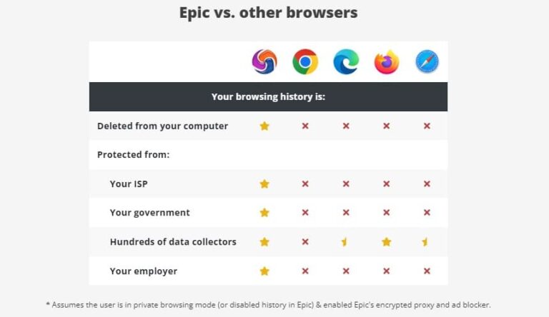 The Best Privacy Focused Browsers for Windows 11: A Detailed Review