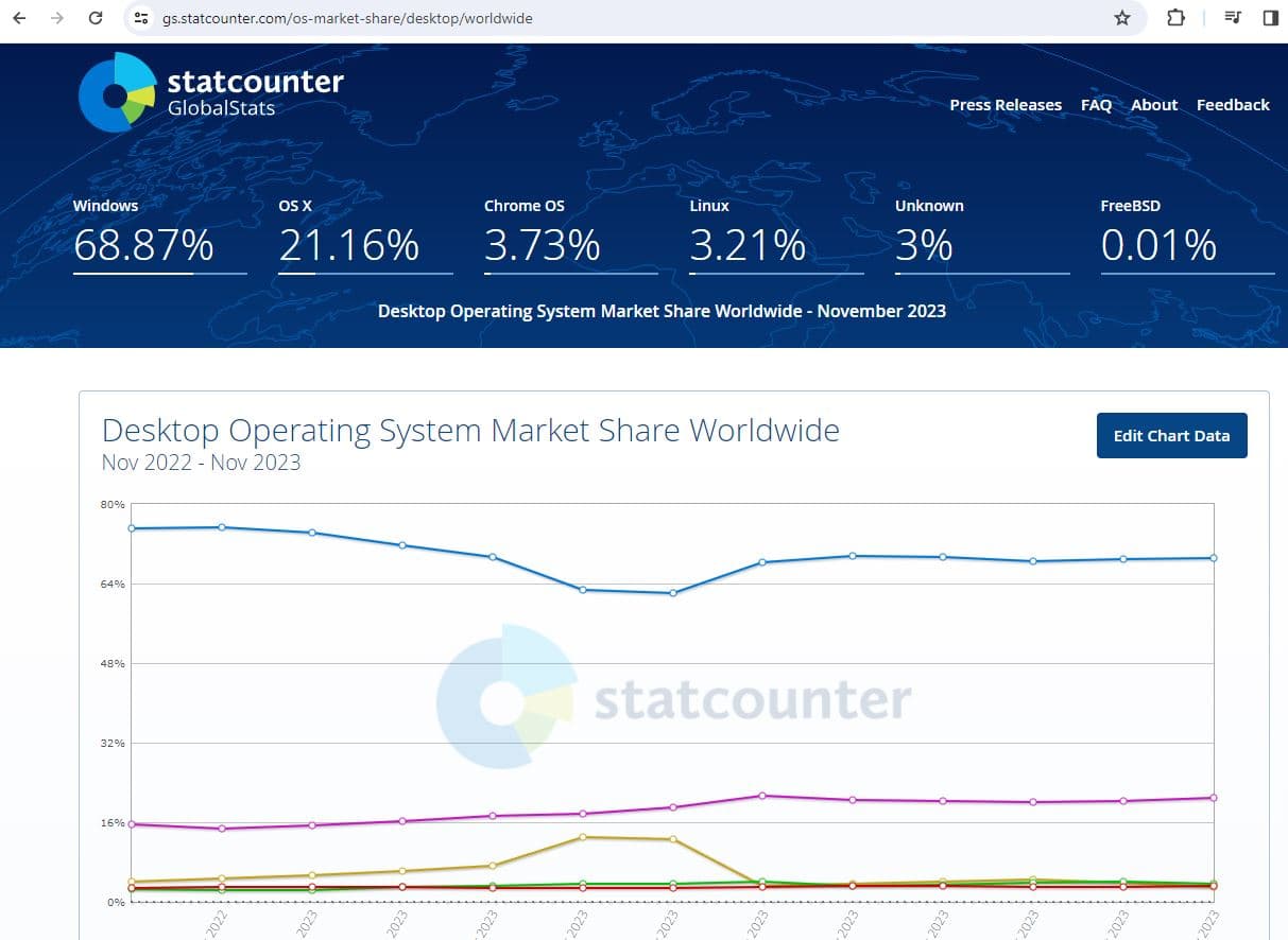 18 Interesting Facts about the Development of Computers (Everyone Must ...